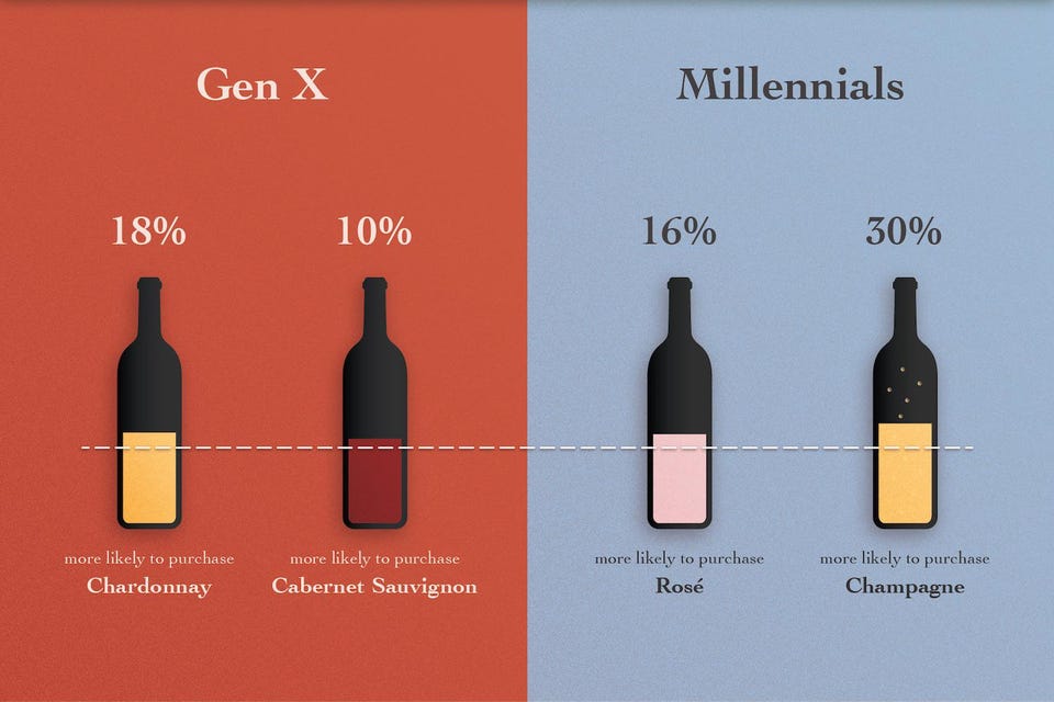 Millennials & Gen Z are Changing the Wine Industry | Cool Climate Wine